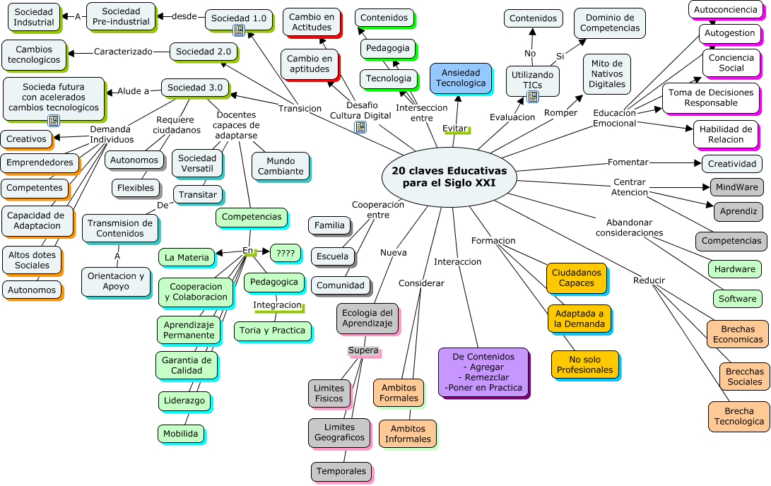 Cmap 20 Claves Educativas para el 2020.cmap